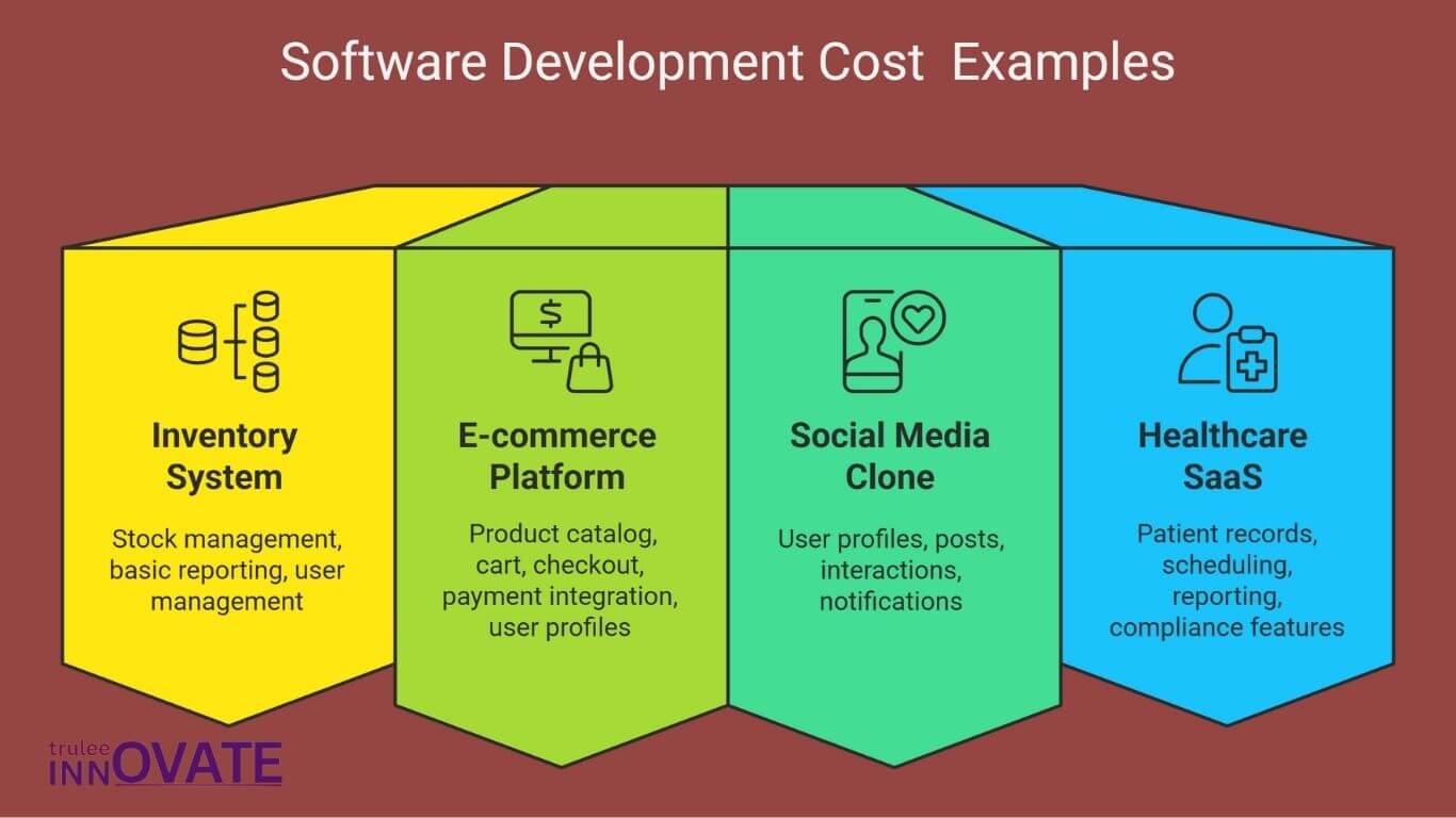 Software Development Cost in India for Startups